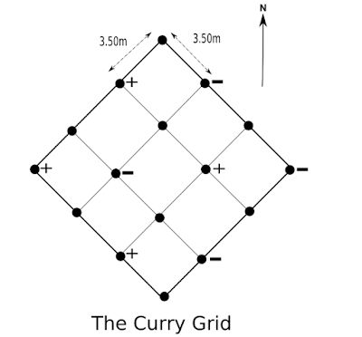 Curry Grid - Island Soul